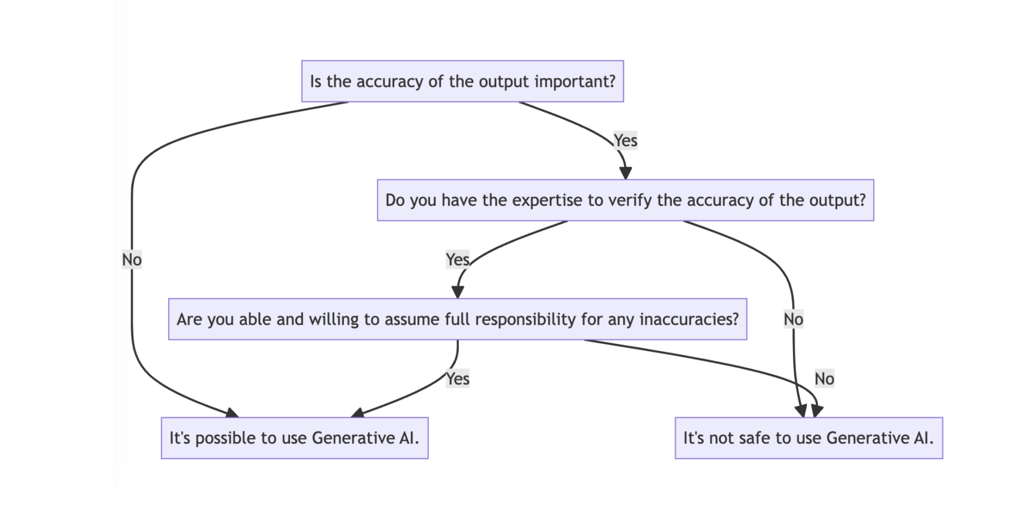 Prompt Engineering for Salesforce Developers | Salesforce Developers Blog